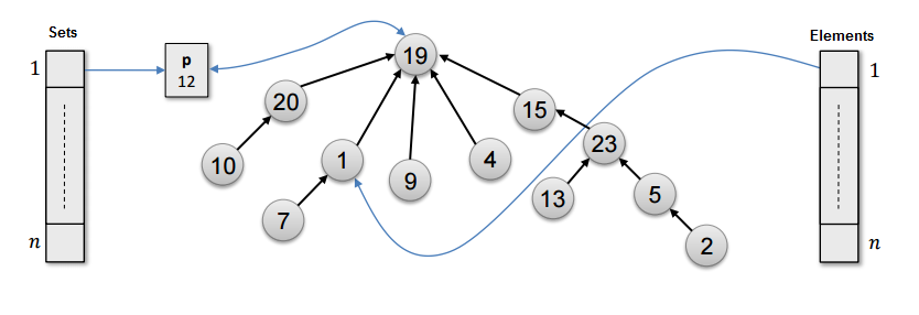 Algorithm Performance Looking Beyond Big O Analysis By Hassan The Startup Medium