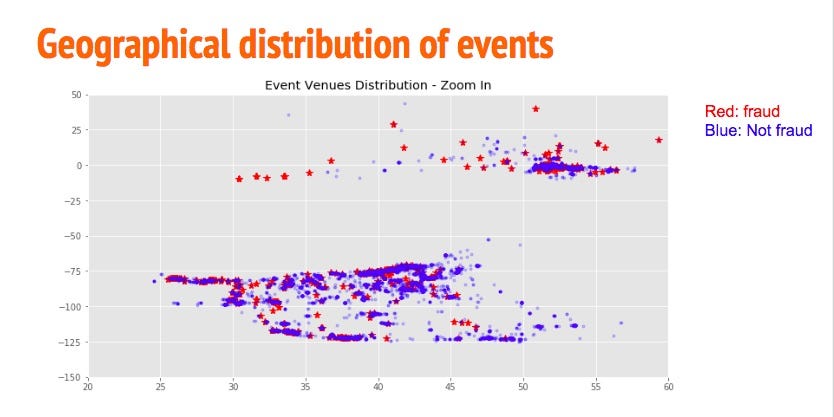 Data Science in Practice: Fraud detection for an event website with ...