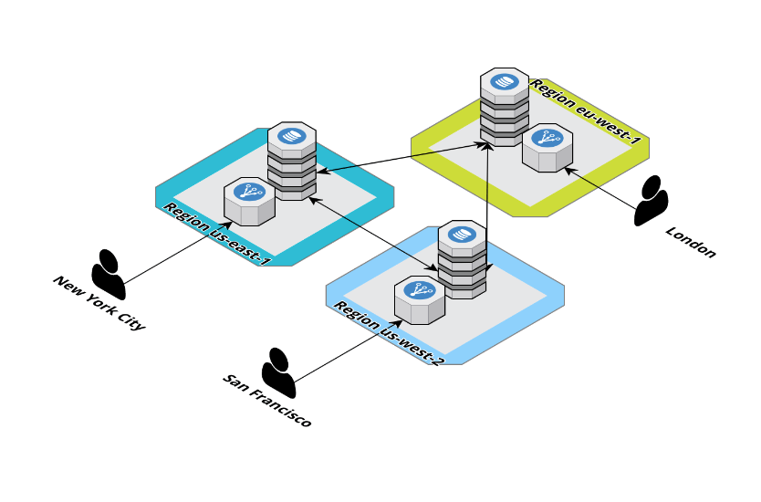 The Multi-Region Strategy That Doesn’t Require Consensus Protocols | by ...