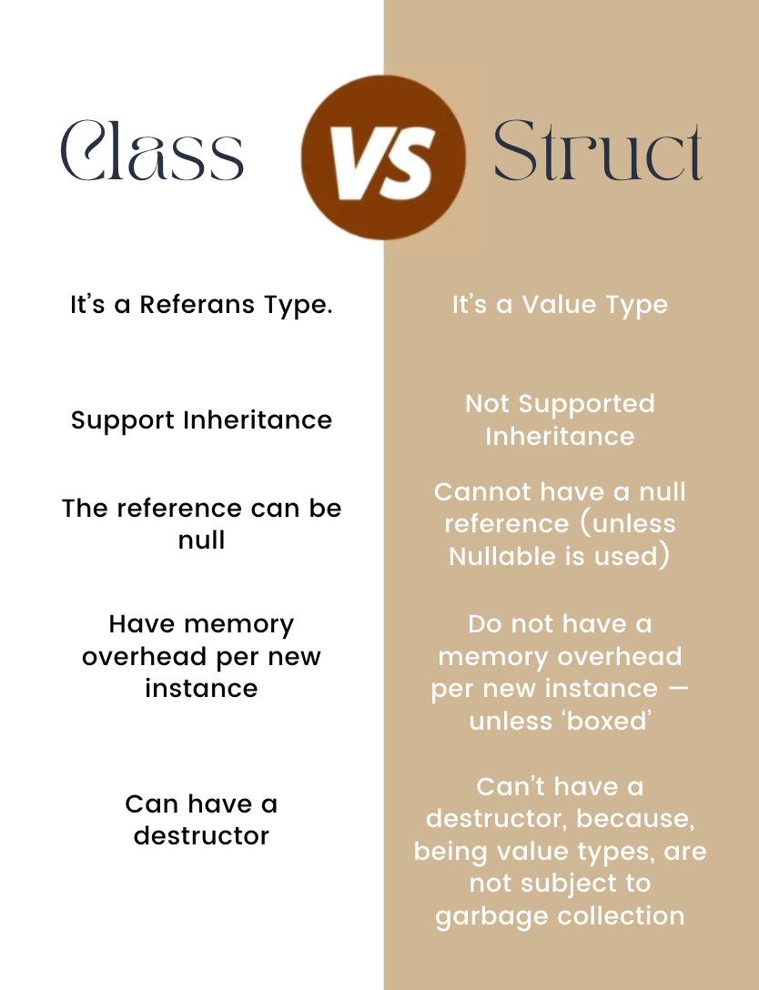 What is the difference between Struct and Class? | by Yasin Turpcu | Medium