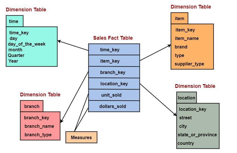 SCD Type1 Implementation In Python By Vivek Chaudhary Analytics SCD Type1 Implementation In Python By Vivek Chaudhary Analytics