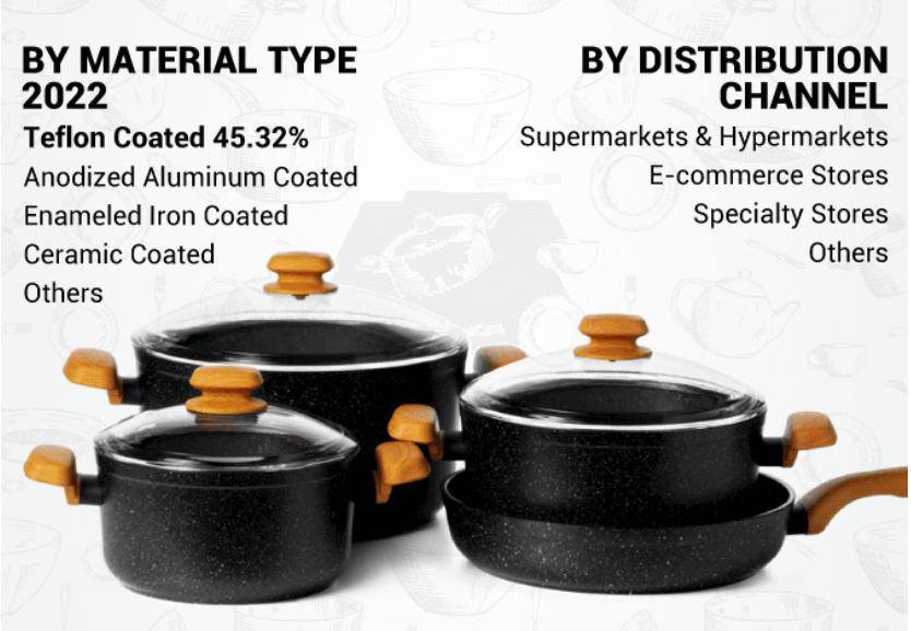 Non-stick Cookware Market Share: Analyzing Global Trends and Regional ...