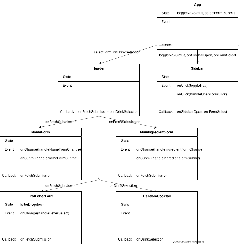 Converting Vanilla JavaScript to React | by Alie Brubaker | Medium