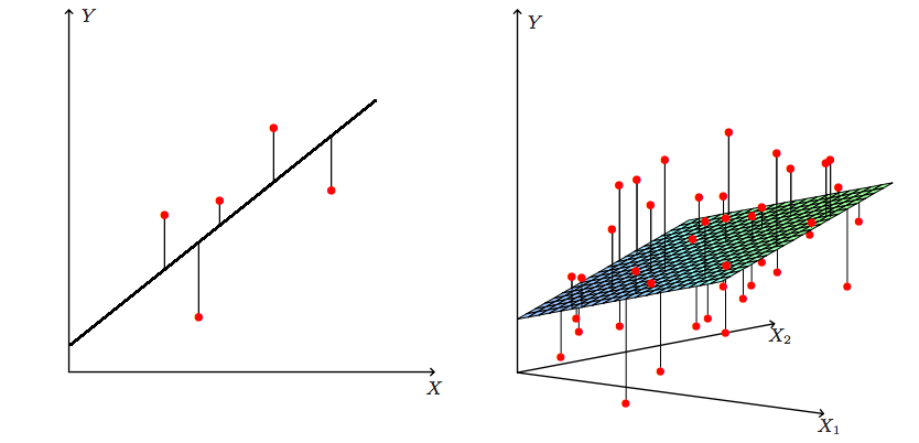 A Comparison of Shrinkage and Selection Methods for Linear Regression | by Michał Oleszak ...