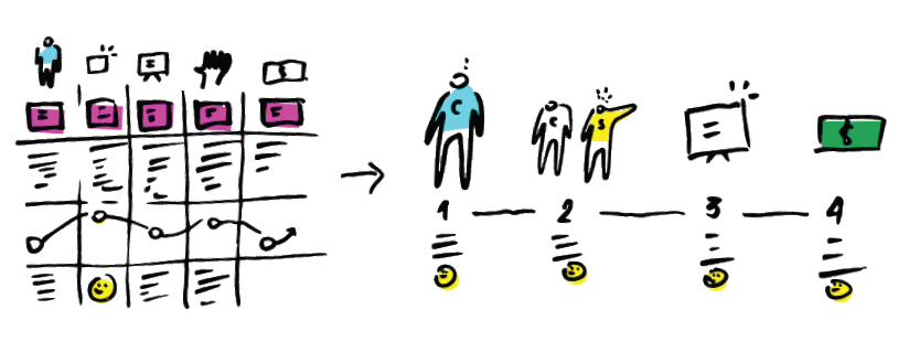 Service Design and Agile. A Seamless Symbiosis. A successful case… | by ...