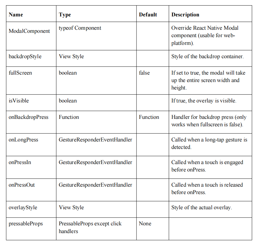React Native Overlay Modal Example | Easy Integration Guide | by Expert ...