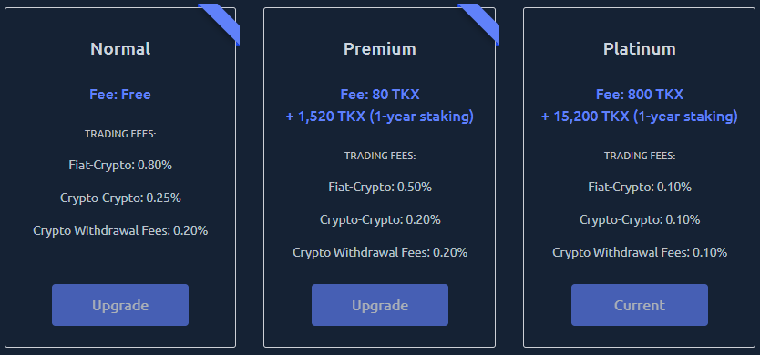 The Newsletter by Tokenize Xchange (Vol. 43| July 2019) | by Travis Teo | Tokenize Xchange | Medium