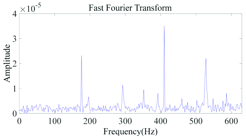 Unity and Spectrum analysis. Simple CPU and GPU-accelerated Fast Fourier Transform approaches ...