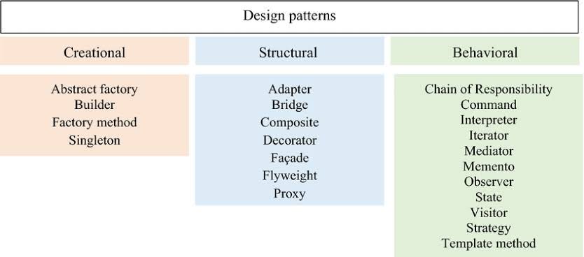 Understanding Design Patterns In Java Real World Examples By Shreya Wanisha Medium