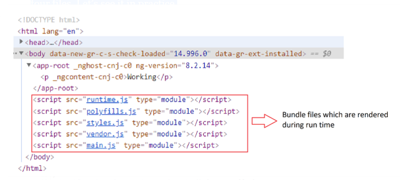 Optimizations by Angular. A hands-on introduction on how Angular… | by ...