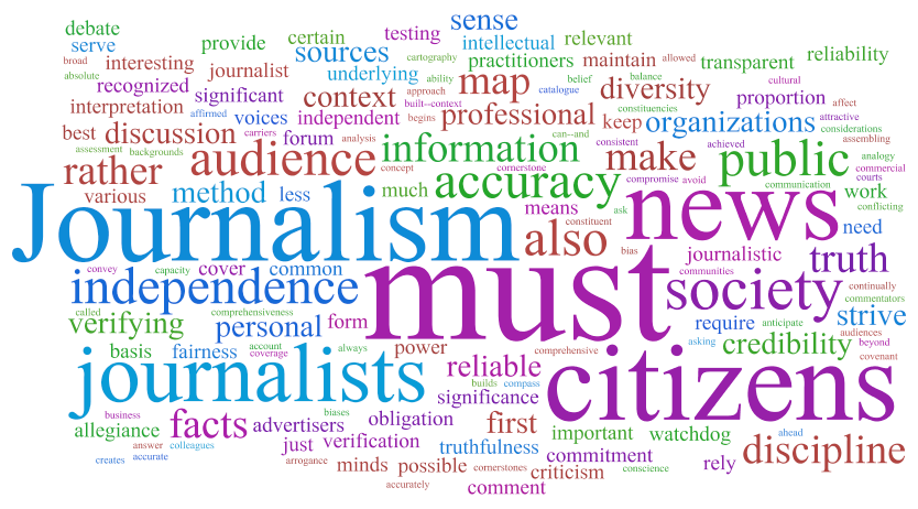 What Will the Future Face of Journalism Look Like in 2024? | by Gaurav ...
