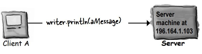 Networking and Threads in Java. Chapter 15 | by Nikini Aloka | Medium