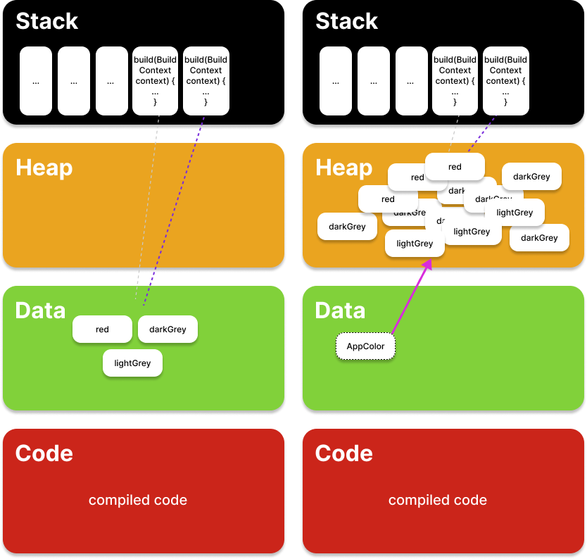 Create Utility Classes like a Pro: Focus on Memory Structure in Flutter | by Ximya | Medium