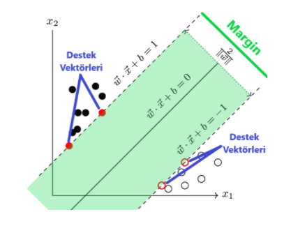 Different Types Of Classifications In Machine Learning, 44% OFF