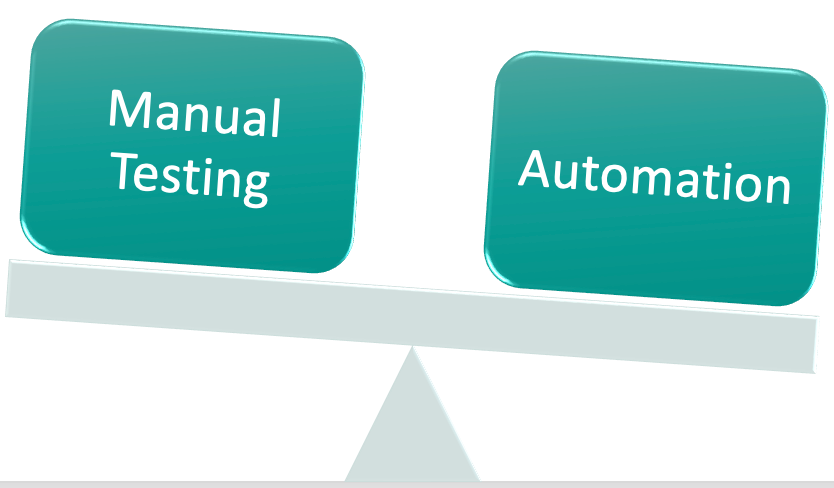 To Automate or Not To Automate… That is the question… | by Asmahan Ali ...