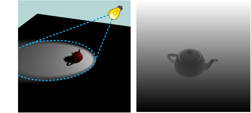 [Unity] URP Custom Shadow Shader 도전하기 : 코드 따라가며 문제 원인 찾기 (2/3) | by Seangchan Jung | Medium