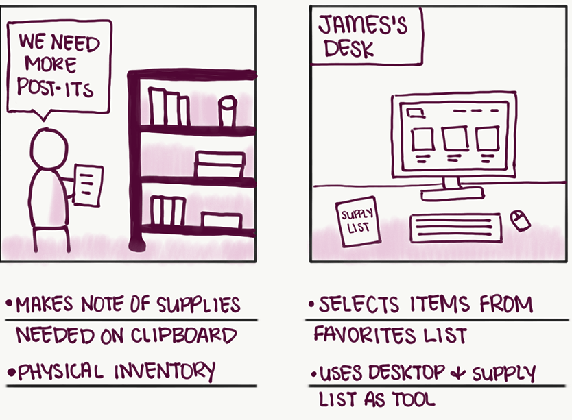Storyboard in UX design. Storyboards are a sequence of… | by Graziella ...