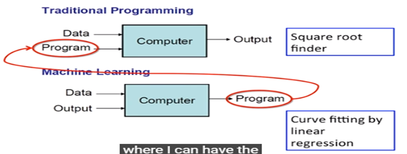 Introduction To Machine Learning. Introduction | by Abdulrahman Yusuf ...