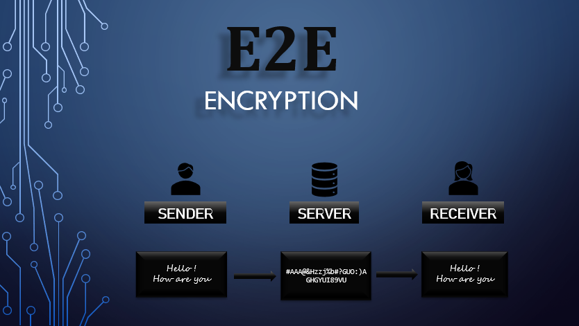 End-to-End Encryption. Steps of E2EE, its advantages and… | by ANAND AMAR | Medium