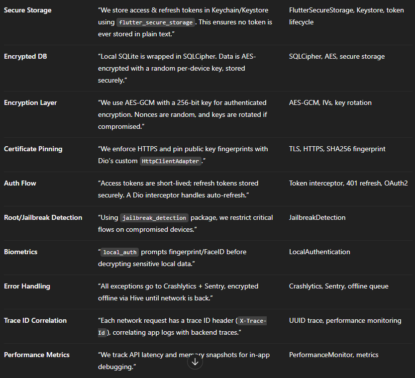 Flutter cybersecurity setup — structured into talking points + plug-in snippets + sample answers ...