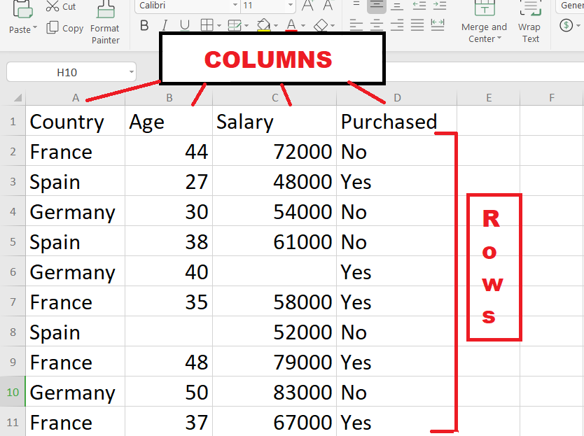 Data Preprocessing with Numpy and Pandas | by RADIO SAYS Arpit pathak | Medium