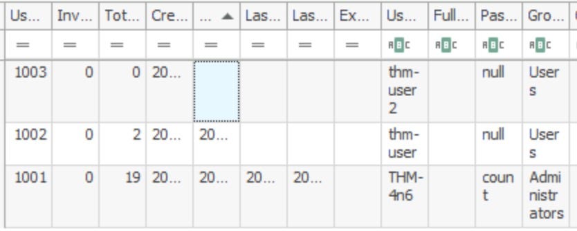 Windows Forensics 1 — Challenge - x00 - Medium