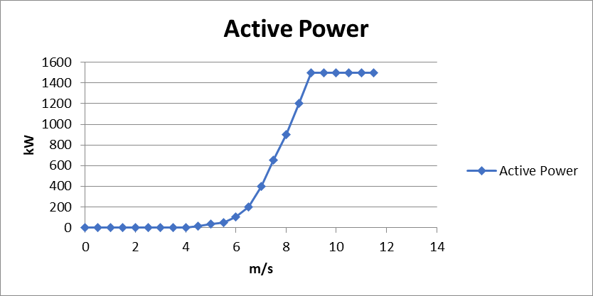 How to make graphs in VBA in a few minutes | by Jesús | Medium