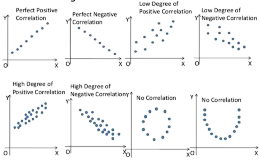 Visualisasi Data, Contoh Grafik, dan Penggunaannya dalam Bisnis | by ...