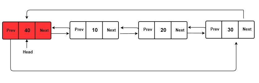 Implementation of Dequeue (Doubly ended queue) using circular doubly ...
