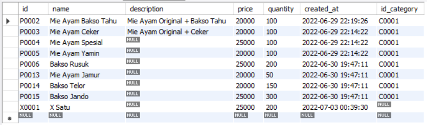 Database MySQL Part 6. Subquery | by Muhamad Anggito Herlambang Hadisuwarno | Medium