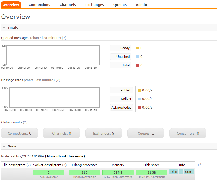 Setting up RabbitMQ cluster over EC2 instances | by Swapnil Patel | Aubergine Solutions | Medium