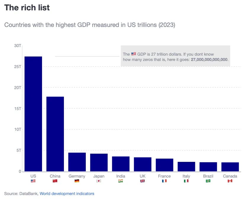 Awesome Plotly with Code Series (Part 6): Dealing with Long Axis Labels | by Jose Parreño | Dec ...