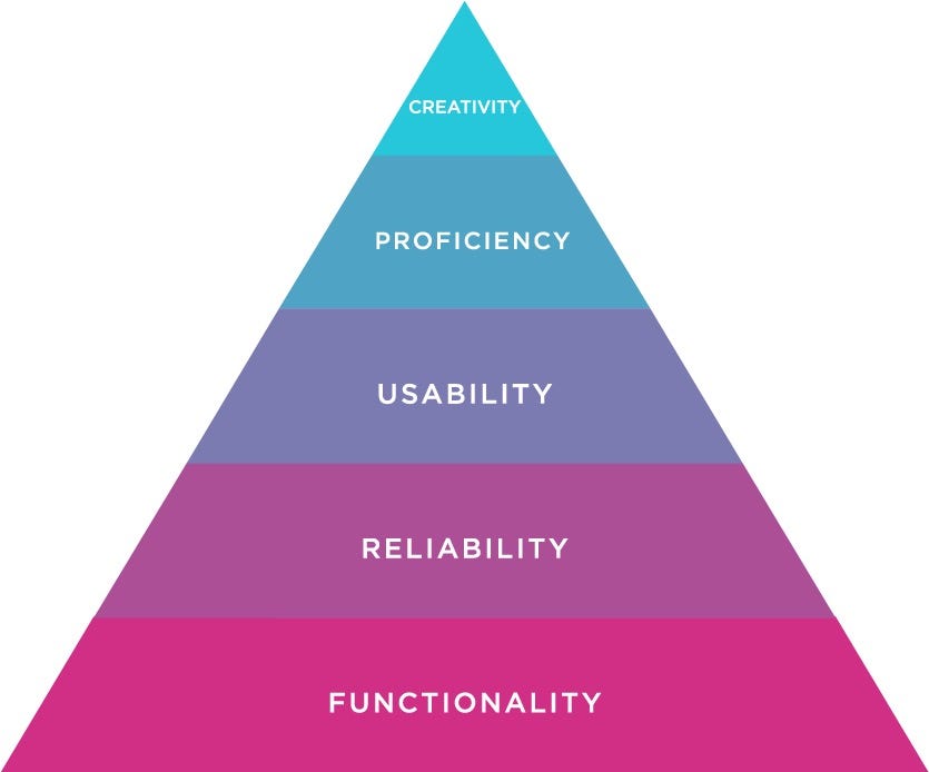 11 basic principles of design. Hierarchy | by Ayumimaydira | Medium