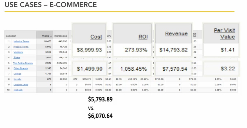 E-commerce Use Cases. See if you can figure out the twist in… | by ...