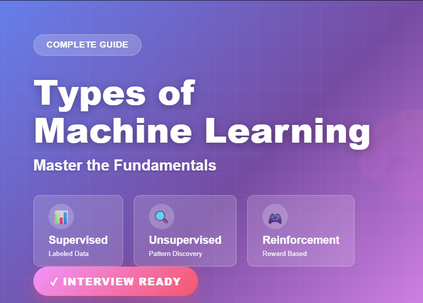 Complete Guide to Types of Machine Learning: Interview Ready | Medium