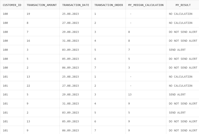 Calculating Median Of Cash Withdrawal With Pl Sql By Onur Demircioğlu Medium