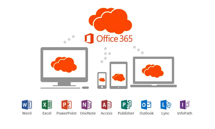 Benefits of Microsoft Office 365. For a small business or large business… | by DataQuest Digital ...