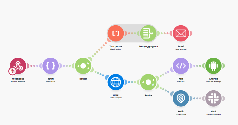 Crie softwares sem programar uma linha de código — O poder do no-code e low-code | by Tiago ...