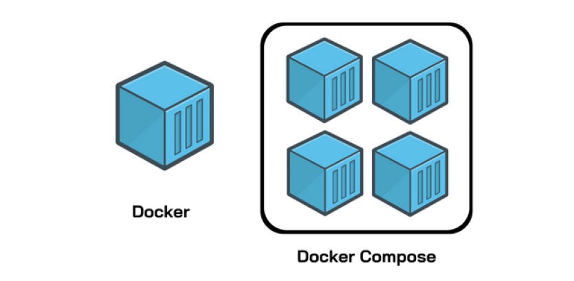 Streamlining Docker Builds With Caching Compose And Volumes By