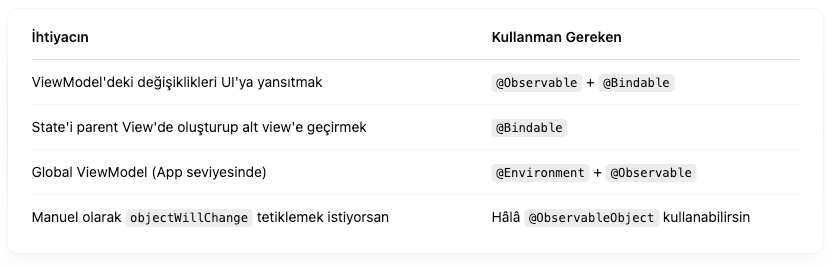 SwiftUI’da Reaktif Kodlamayı Sadeleştirin: @Observable Macro’suna Giriş | by Mine Rala | Apr ...