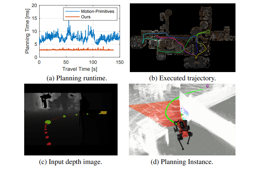 PyPose: Elevating Robotics with PyTorch-Powered Fusion | by ...