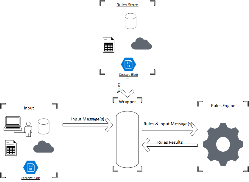 Building Dynamic Business Logic with JSON-based Rules Engine in .NET ...