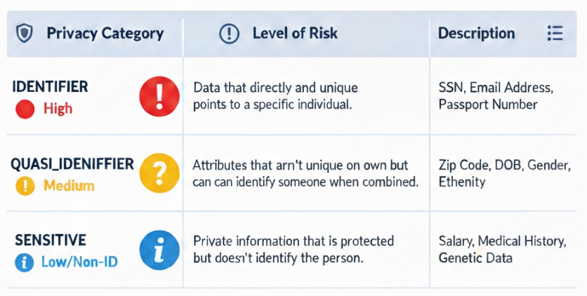 Sensitive Data Classification: Making it Work in the Real World | by ...