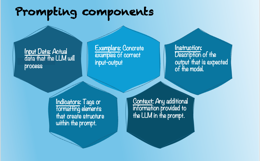 Prompt Engineering Essentials: Boost Your AI Prompting Skills | by Vivedha Elango | Medium