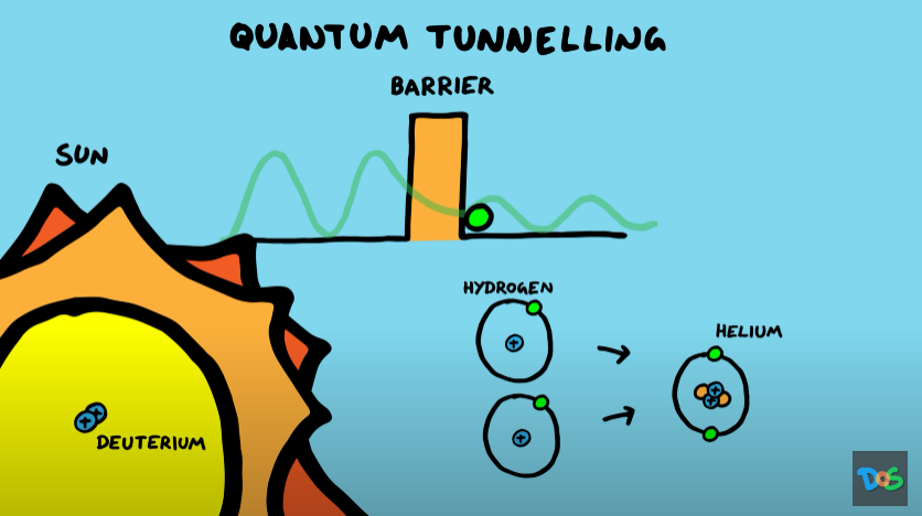 Unlocking the Quantum Universe: A Beginner’s Guide || Day 2 | by Ved ...