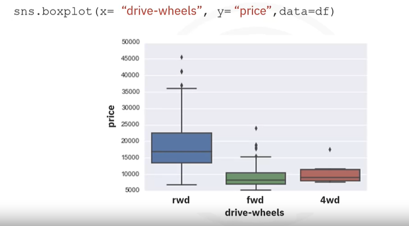 Descriptive Statistics:. Explore data before building… | by Mounya S M ...