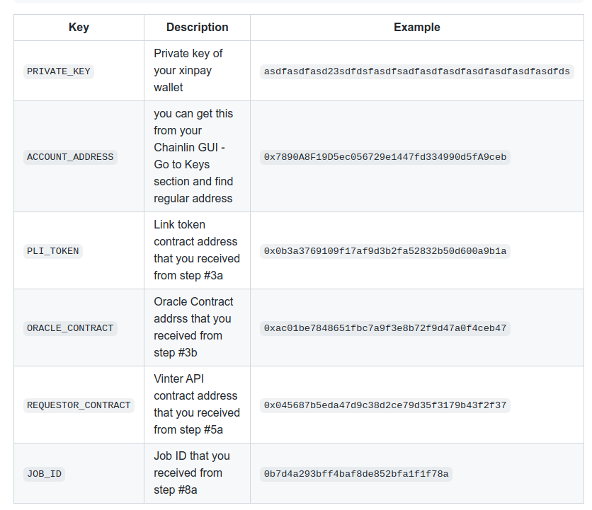 GOPLUGIN — How to setup external-initiator and bridge PLUGIN Node? | by Plugin | Medium