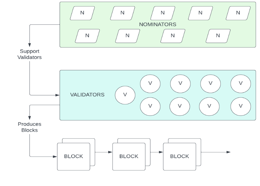 Decoding Consensus | Blockchain for Dummies— Part 2 | by Ranamahima ...