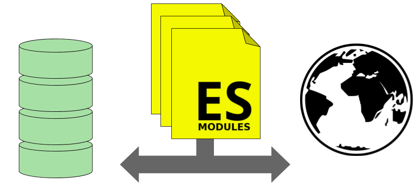 Isomorphic ES Modules. One weird trick to share node_modules… | by Ada ...