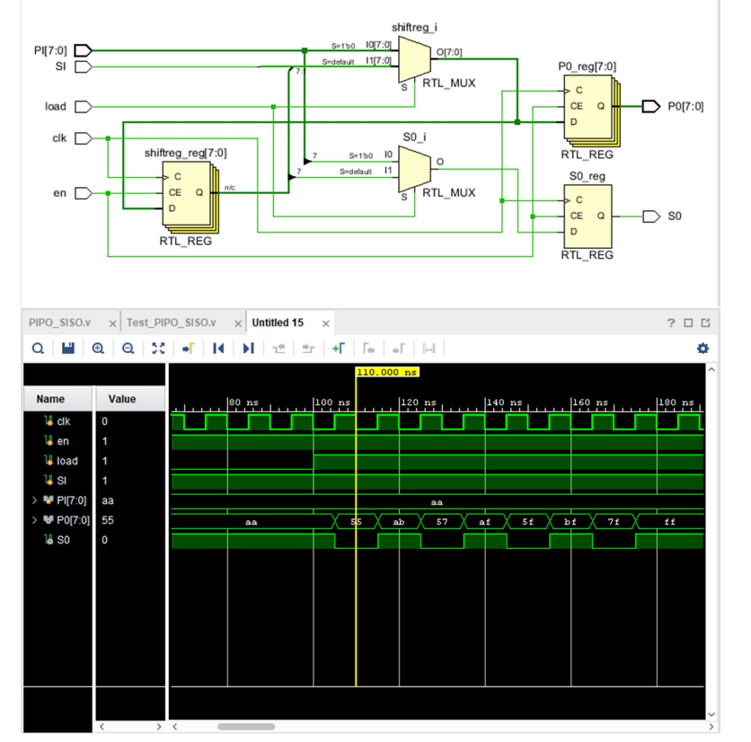 Building an 8-bit PIPO-SISO Shift Register in Verilog: A Practical ...